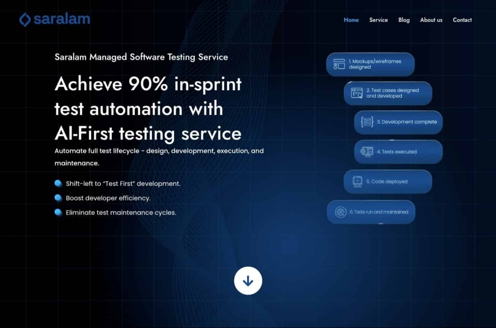 Projects - Techie Techniques
